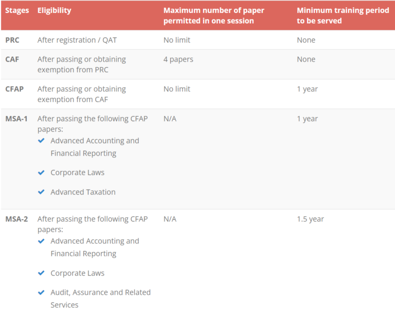 CA-Attempts – CFEcollege
